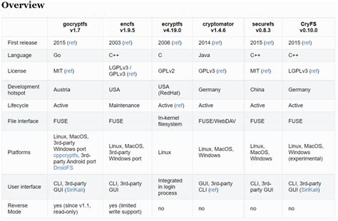Linux内核安全技术——磁盘加密技术概述和ecryptfs详解 Csdn博客