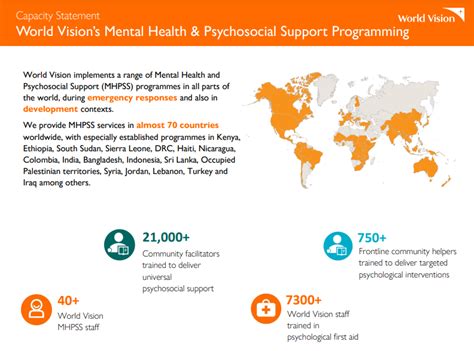 Capacitystatement — World Vision Advocacy