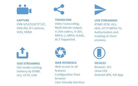 TBS Kylone IPTV Server Software Build Low Cost IPTV System