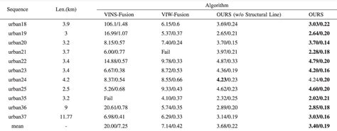 Figure 1 From Structural Lines Aided Monocular Visual Inertial Wheel