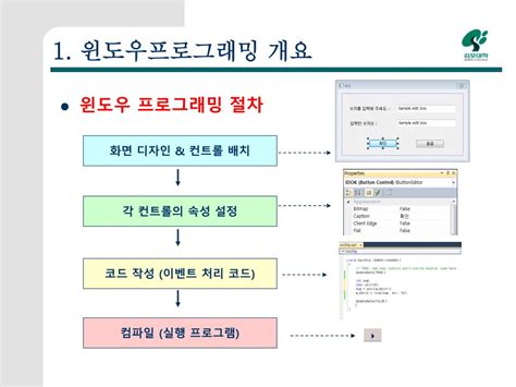 Ppt 윈도우 프로그래밍 Ii Visual C Mfc 프로그래밍 Powerpoint Presentation Id6067258