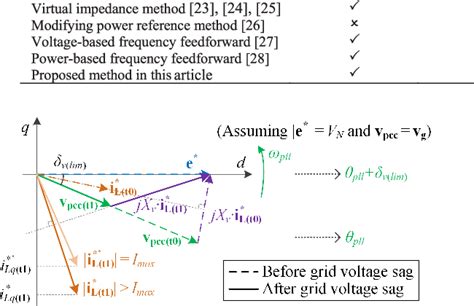 Figure 8 From A Power Angle Based Adaptive Overcurrent Protection Scheme For Grid Forming