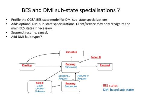 ppt bulk data copy generalization some dmi jsdl overlap this indeed
