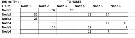 Solved Using Excel Solver Find The Shortest Path Between