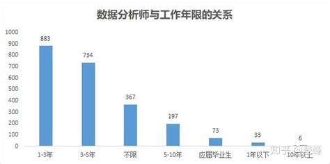 数据分析师就业分析报告