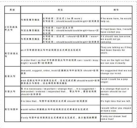 Request用法 虚拟语气用法总结 Csdn博客