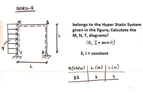 Solved Calculate The M N T Diagrams Of The Chegg