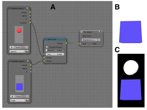 Scripting Rendering A Composite Different Behavior Of A Script On