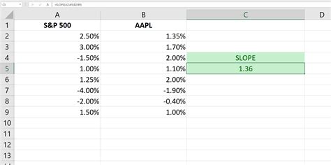 The Top 7 Financial Functions In Excel