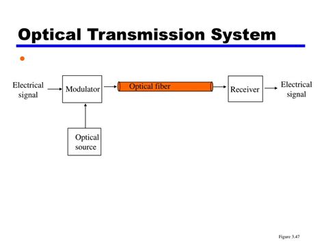 Eel 5718 Computer Communications Ppt Download
