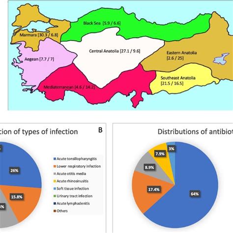 Population Characteristics Of Pediatric Cases A Distribution Of Cases