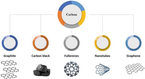 Gas Sensing Applications Of Carbon Based Nanocomposites Intechopen