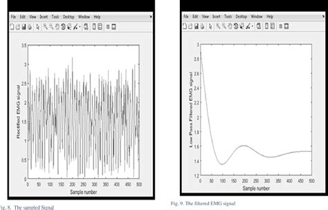 Figure 8 From Biosignal Monitoring Platform Using Wearable Iot Semantic Scholar