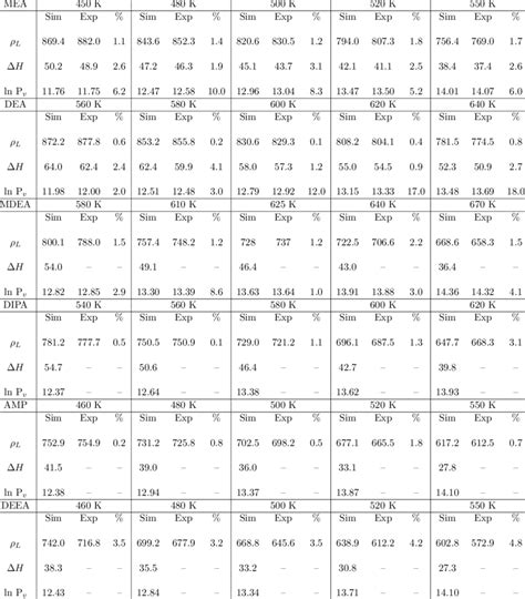 Thermodynamic Properties Download Table