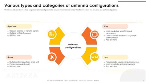 Antenna Configurations Powerpoint Ppt Template Bundles