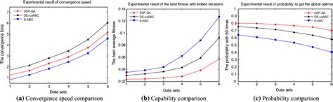 algorithm performance comparison with different datasets download