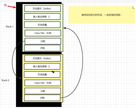 栈（后进先出） 栈是先进先出还是先进后出 csdn博客