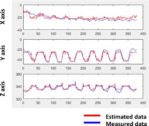 Figure 1 From Design Of 3d Controller Using Nanocracking Structure Based Stretchable Strain