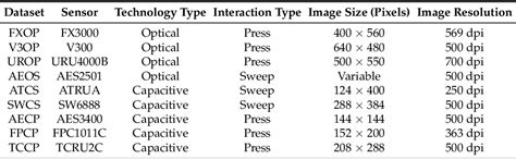 Figure 1 From Cross Sensor Fingerprint Matching Using Siamese Network