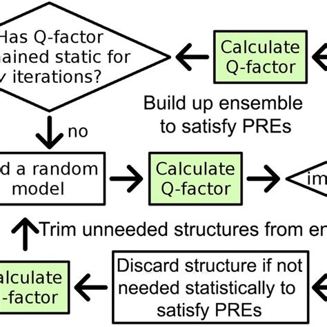 Logic Flow Of The Monte Carlo Algorithm Q Test Py Used To Identify Download Scientific Diagram