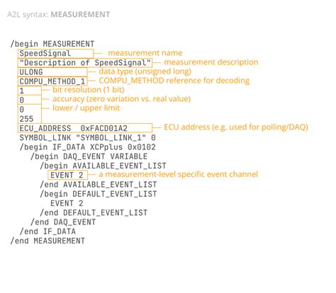 A2l File Explained Xcp On Can A Simple Intro [2025] Css Electronics
