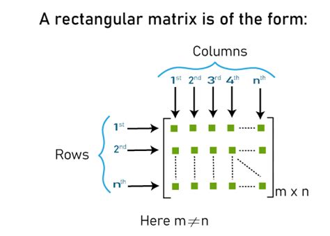 Rectangular Matrix In Discrete Mathematics Tpoint Tech