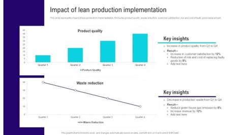 Lean Production Method PowerPoint Templates Slides And Graphics