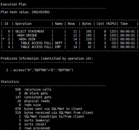 Oracle性能优化SQL优化思路之九索引有序化distinct 墨天轮