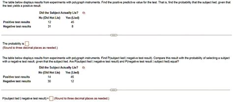 solved the table below displays results from experiments with