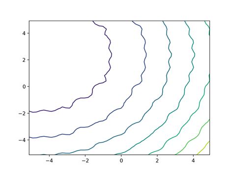 Problems — Leap Library For Evolutionary Algorithms In Python V082