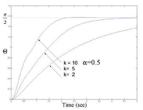 error cancellation using switching circuit different thresholds