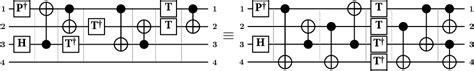Figure 9 From A Meet In The Middle Algorithm For Fast Synthesis Of