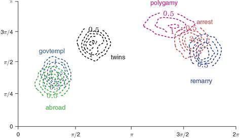 Figure 1 From Using Aggregated Relational Data To Feasibly Identify