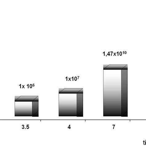 Killing Times H For Staohylococcus Aureus After Treatment With