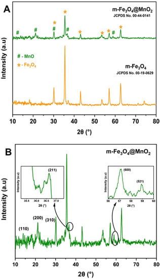 Sonoelectrochemical Nanoarchitectonics Of Crystalline Mesoporous Magnetite Manganese Oxide