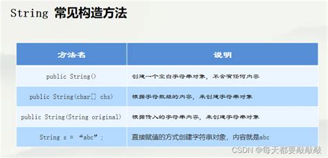 2023 3 1 java基础语法学习day10 string字符串 string password scanner next