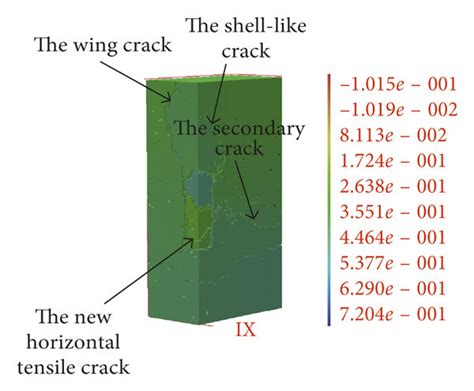 plot of propagation of shell like crack inside the rock specimen that