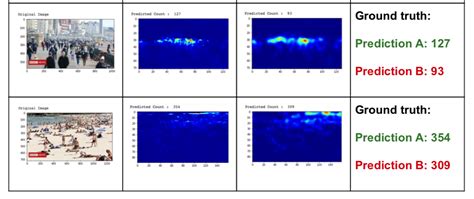 Estimating Vehicle And Pedestrian Activity From Town And City Traffic Cameras Data Science Campus