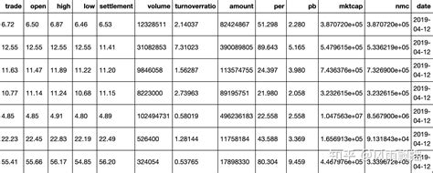 Python自动获取当日所有股票数据 知乎