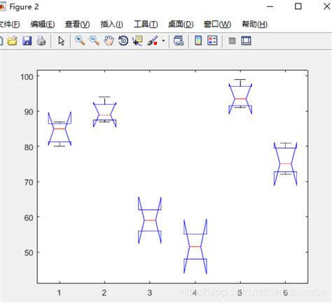 方差分析matlab实现matlab方差分析 Csdn博客