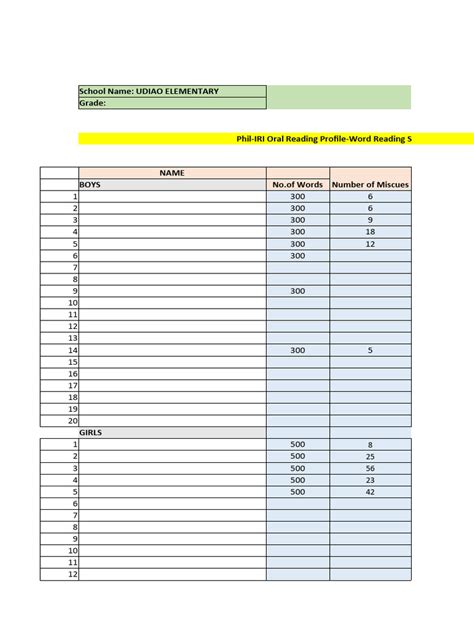 Phil Iri Form Oral Reading Pdf Reading Process Learning Methods