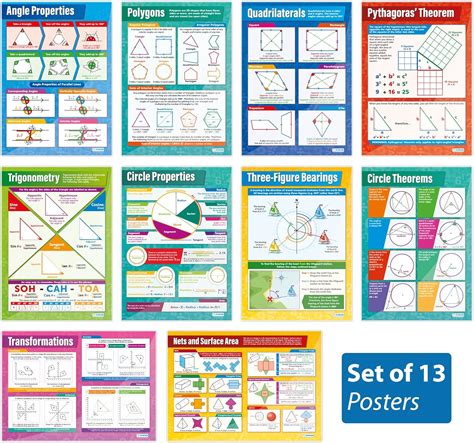Geometry And Measures Posters Set Of 13 Maths Charts Gloss Paper Measuring 594 Mm X 850 Mm