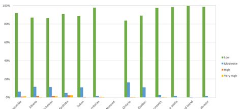 Solved Clustered Column Chart Show Percentage Of Individu Microsoft Fabric Community