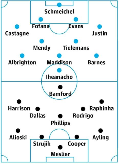 Leicester V Leeds Match Preview Premier League The Guardian
