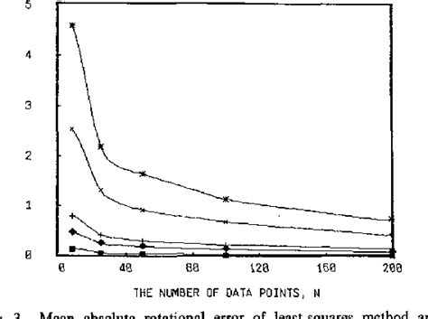 3d Pose Estimation Semantic Scholar