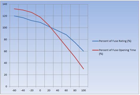 Overcurrent Protection Devices Electrical System Design Paktechpoint