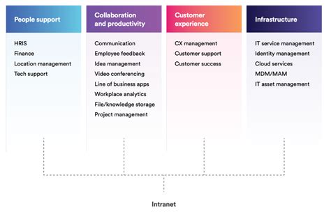 Tech Consolidation In The Enterprise Optimizing Technology To Increase Productivity Interact