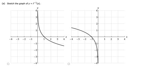 Solved Consider The Graph Of Y Fx Y 4 3 2 1 X 3 2 1