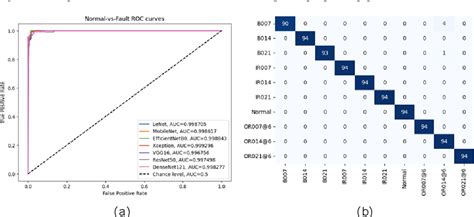 table 4 from a deep learning framework for intelligent fault diagnosis