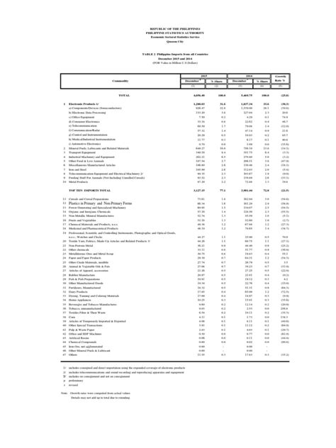 Plastics In Primary And Non Primary Forms Pdf Instrumentation Plastic
